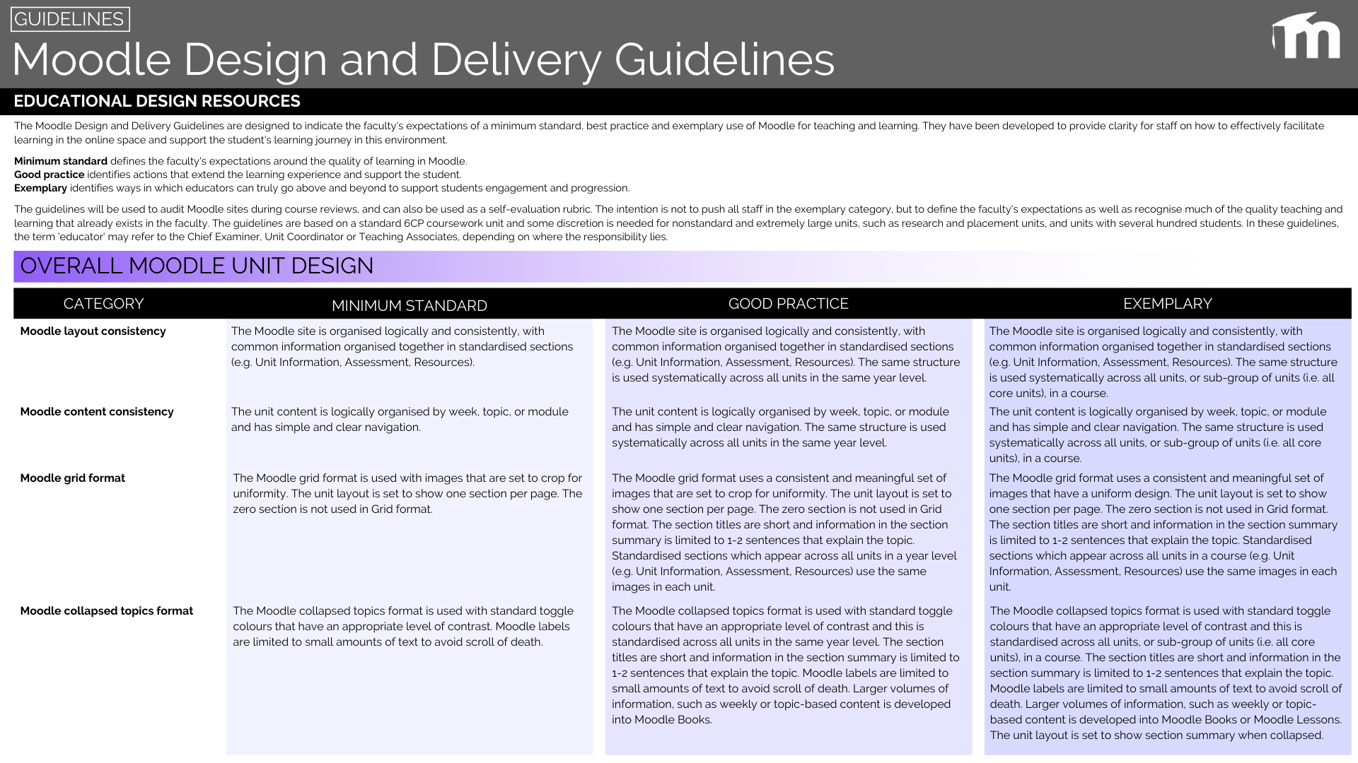 The Educational Designer Moodle Design and Delivery Guidelines